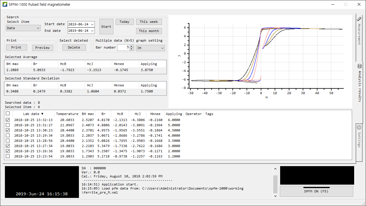 SPFM-1000 – SCMI LAB