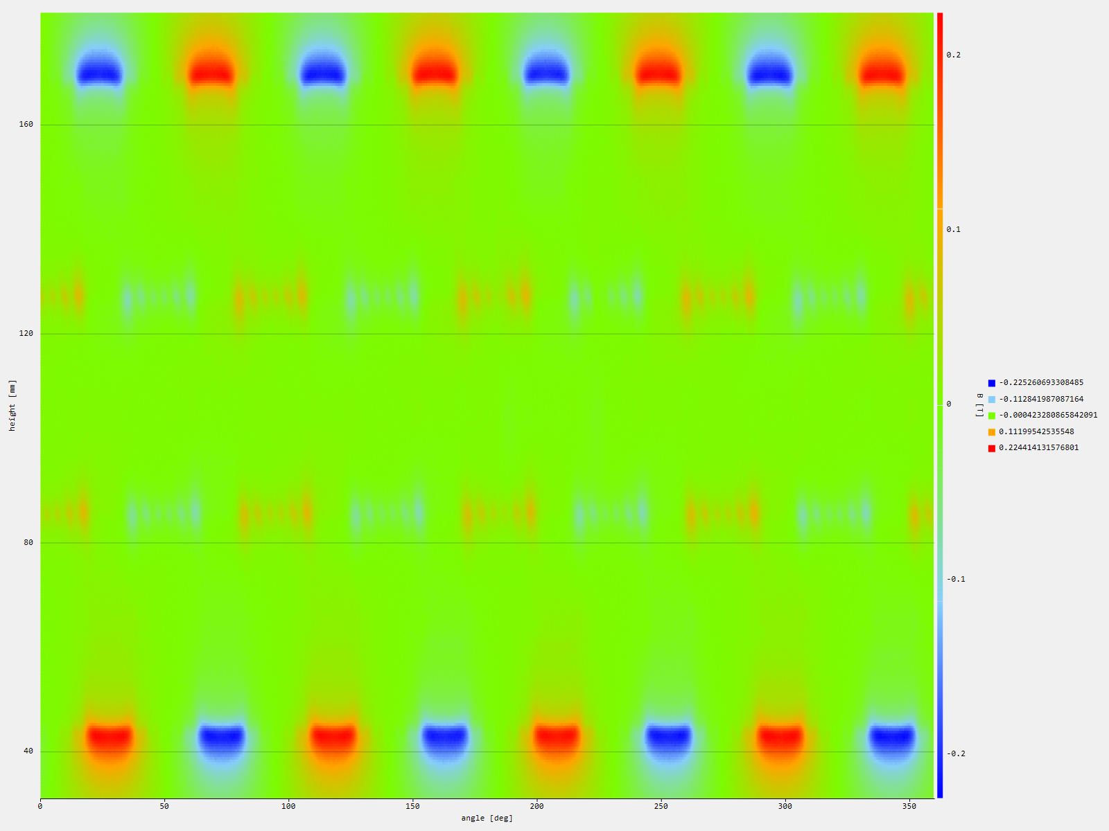 SMA-3000 – SCMI LAB